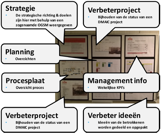 Weekstart | Lean Six Sigma Partners
